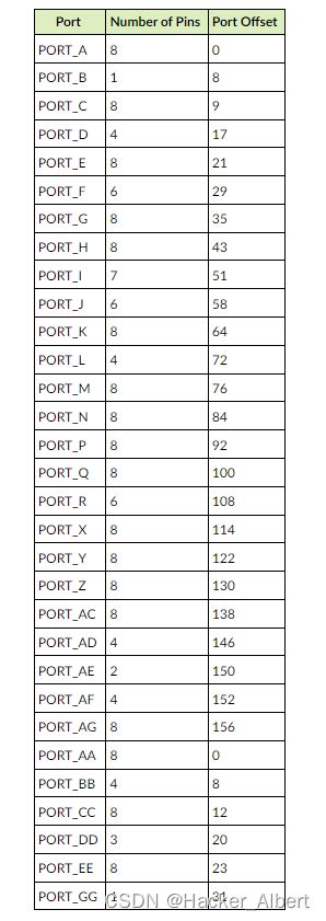 Nvidia Gpiotegra234 Ta977 Nvidia Csdn博客