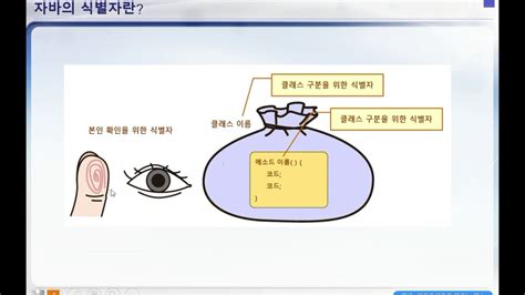 Javaandroid Rev02 Ch04 05 Youtube Javaandroid Rev02 Ch04 05 Youtube