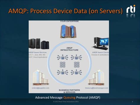 Understanding The Internet Of Things Protocols PPT