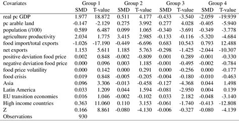 Table 10 From Causal Inference On Networks Under Continuous Treatment Interference Semantic