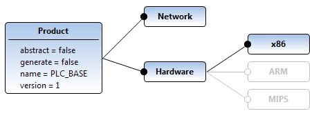 Add Support For Attributed Feature Models Issue Featureide Featureide Github