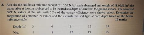 Solved 3 At A Site The Soil Has A Bulk Unit Weight Of 16 5 Chegg Com