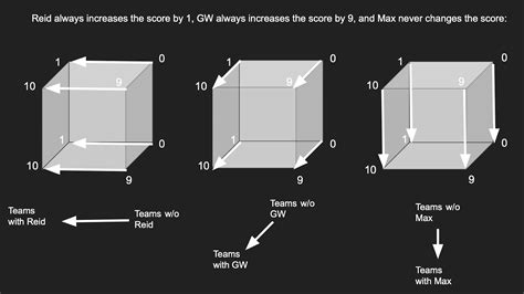 Shapley Residuals Measuring The Limitations Of Shapley Values For Shapley Residuals Measuring The Limitations Of Shapley Values For