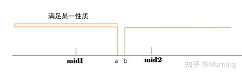 数据结构与算法之二分 c 知乎