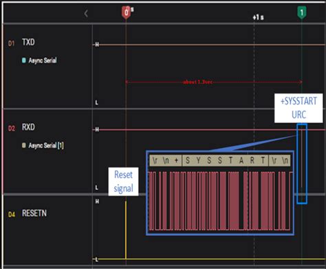 Renesas Ryz014a Ryz024a Not Enough Time To Wait For Reset · Issue 17 · Azureembedded Wireless