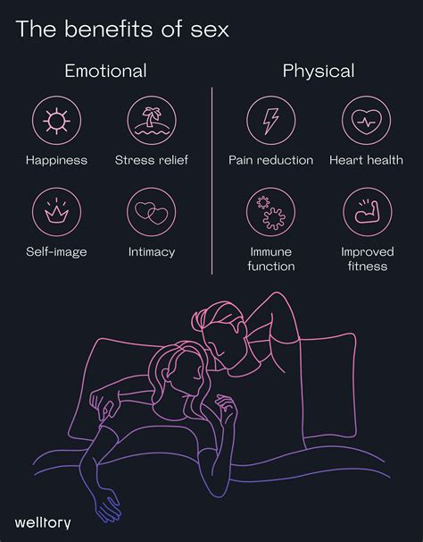 Benefits Of Sex And Sex Tracking Apps Welltory