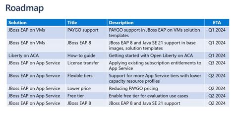 Minor Updates To My Why Javajakarta Ee Developers Are First Class Reza Rahman