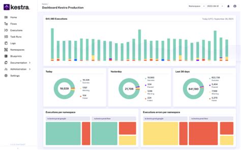 Use Cases And Usages For Modern Data Orchestration Kestra