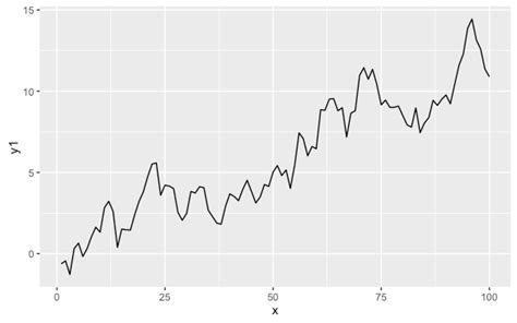 R 資料探索與基本繪圖 第 3 頁 G T Wang