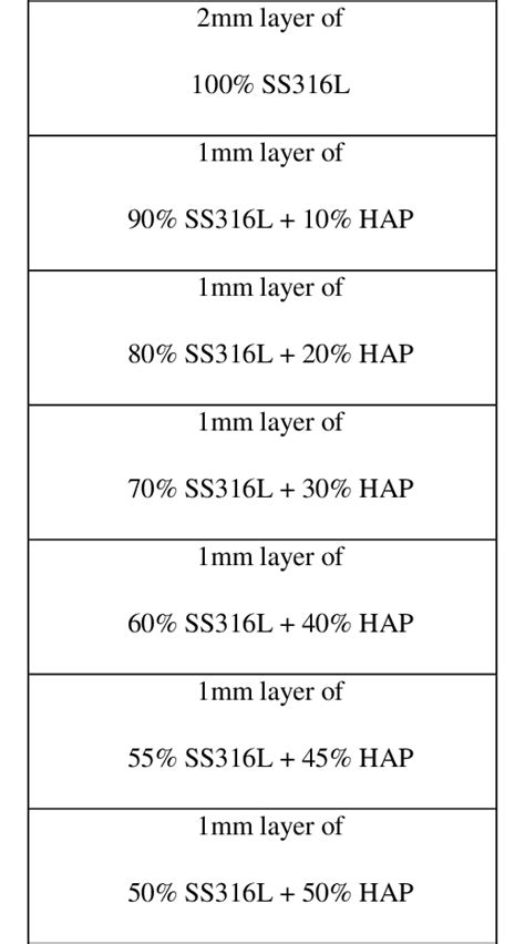 4 compositional variations in the layered structure download
