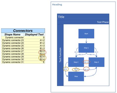 Pushing Data Visualizer In Visio To The Limits Bvisual