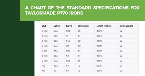 Unveiling The Taylormade P770 Irons Detailed Specifications Breakdown