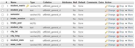 Html Incorrect Query In Php Mysql Stack Overflow