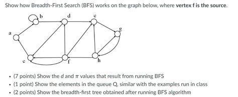 Solved Show How Breadth First Search Bfs Works On The