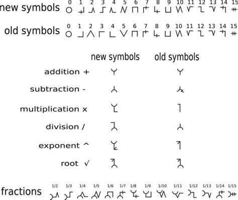 How To Fix Mixed Lf Clrf Across An Older Codebase R Dotnet