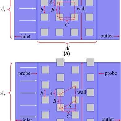 Schematic Diagram Of The Soil Area As For The Numerical Model A Download Scientific