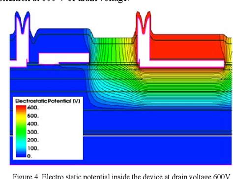 Figure 2 From Investigations Of Low Dynamic Ron On Gan Algan Gan Hemt By Field Plate Using