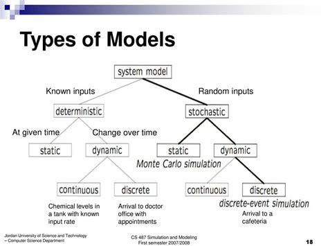 Chapter Ppt Download
