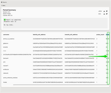 Period Summary Table On Smaller Device Missing Padding · Issue 1018 · Givepraisepraise · Github