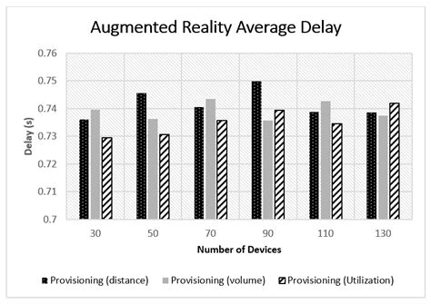 Provisioning Based Algorithms Comparison Download Scientific Diagram