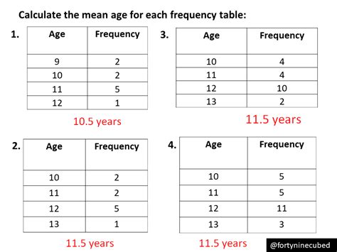 Mean From A Frequency Table 2 Variation Theory