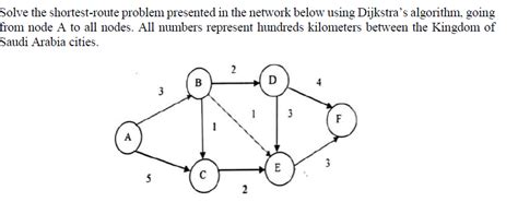 Solved Solve The Shortest Route Problem Presented In The Chegg