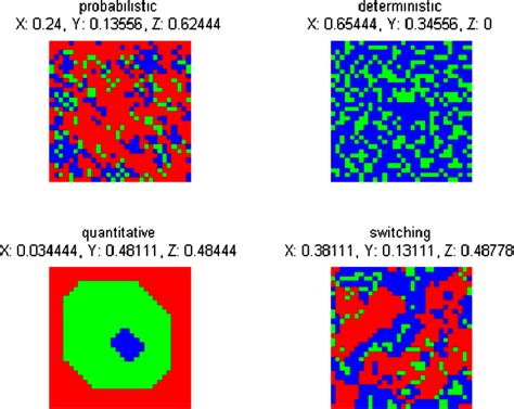 Figure 2 From Spatial Evolutionary Games And Radiation Induced