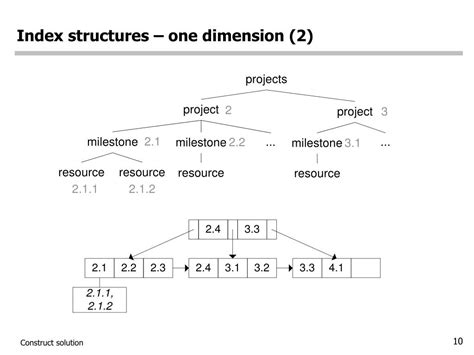 Ppt A Generic Framework For Querying And Updating Secondary Xml Index