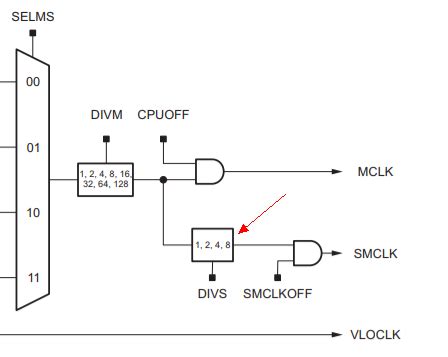 CCS MSP430FR2633 CapTIvate Setting Run At 1MHz MSP Low Power