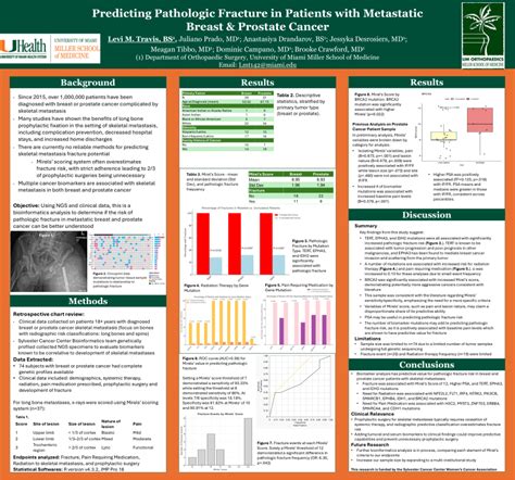 Pdf Predicting Pathologic Fracture In Patients With Metastatic Breast And Prostate Cancer