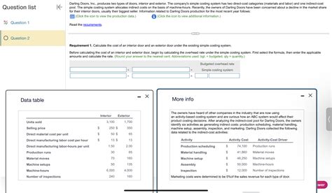 Solved Question Listpool The Simple Costing System Chegg Com