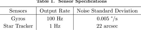 Table 1 From Low Cost Sensor Based Integrated Attitude Filter For Space Applications Semantic