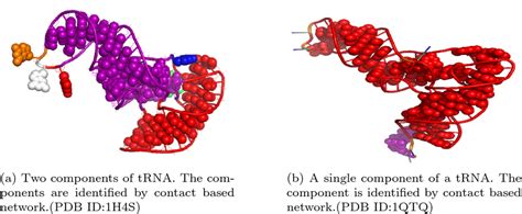 Overlap Based Component Identifications Runtime Options Used For Download Scientific Diagram