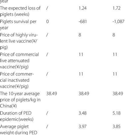 The Economic Evaluation Model Of Ped Outbreak Farms Download