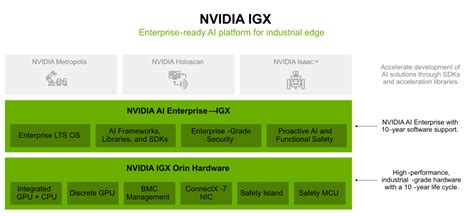 Nvidia Holoscan And Igx Orin Getting Started Aslan Md