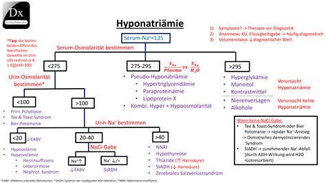 Hyponatriamiecps The Clinical Problem Solvers