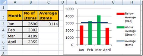 How To Make A Conditional Column Chart In Excel Spreadsheets Excel