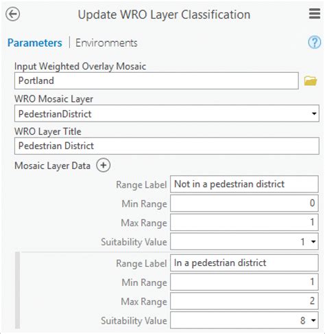 Geoplanner For Arcgis Weighted Raster Overlay Service Toolbox