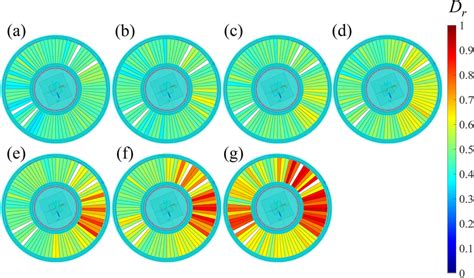 Spatial Variations In The Determinism In Recurrence Plots D R For Mass Download Scientific