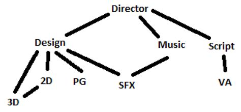 Two Dimensional Pipeline