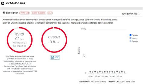 Top 10 Rce Vulnerabilities Exploited In 2023 Socradar® Cyber Intelligence Inc