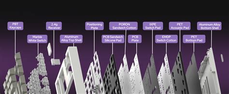 Epomaker X Feker Galaxy80 Gaming Keyboard Aluminum Alloy Keystone 4