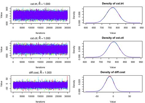 Cost Effectiveness Analysis R Bloggers
