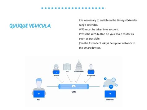 Ppt Linksys Extender Setup Powerpoint Presentation Free Download Id11743203