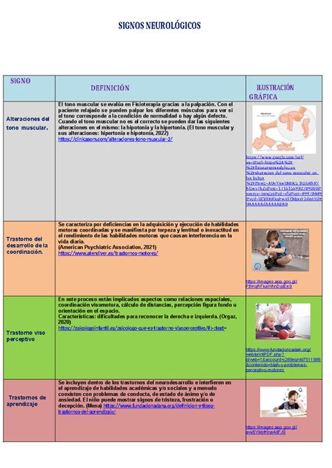 Signos Neurológicos Informe Signos NeurolÓgicos Signo DefiniciÓn
