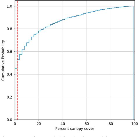 Figure 1 From Deep Learning Classification Of Cheatgrass Invasion In