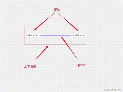 【qt 学习笔记】qt常用控件 布局管理器 空白项spacer 阿里云开发者社区