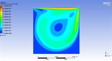 Computational Fluid Dynamics Chess Subsea Engineering