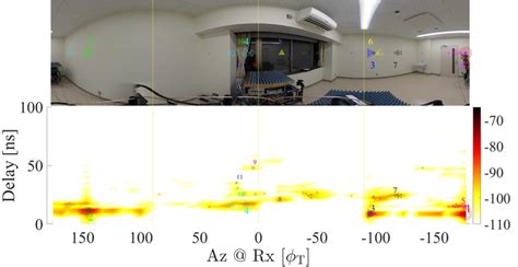 Measured Adps And Cluster Extraction Results Download Scientific Diagram