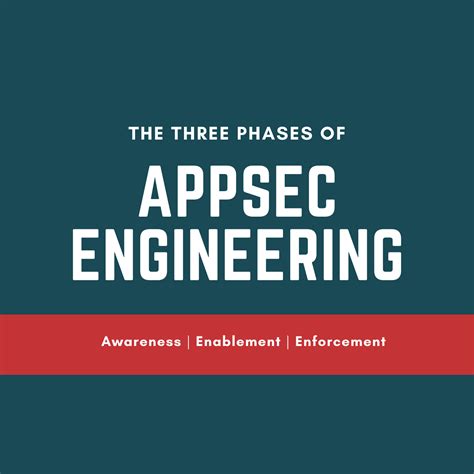 The Three Phases Of Appsec Engineering ReThink Security